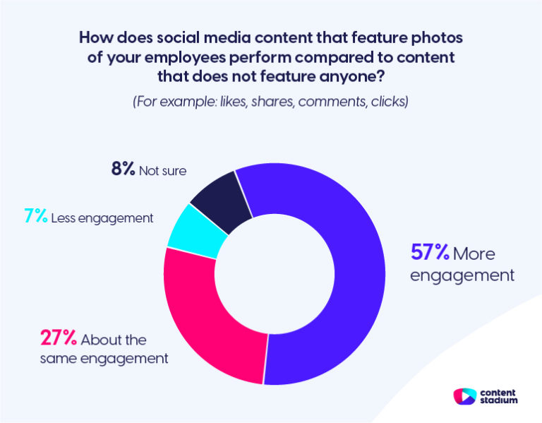 8 employer branding best practices for social media